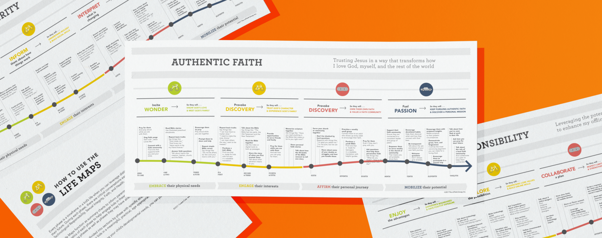 Phase | Think Orange