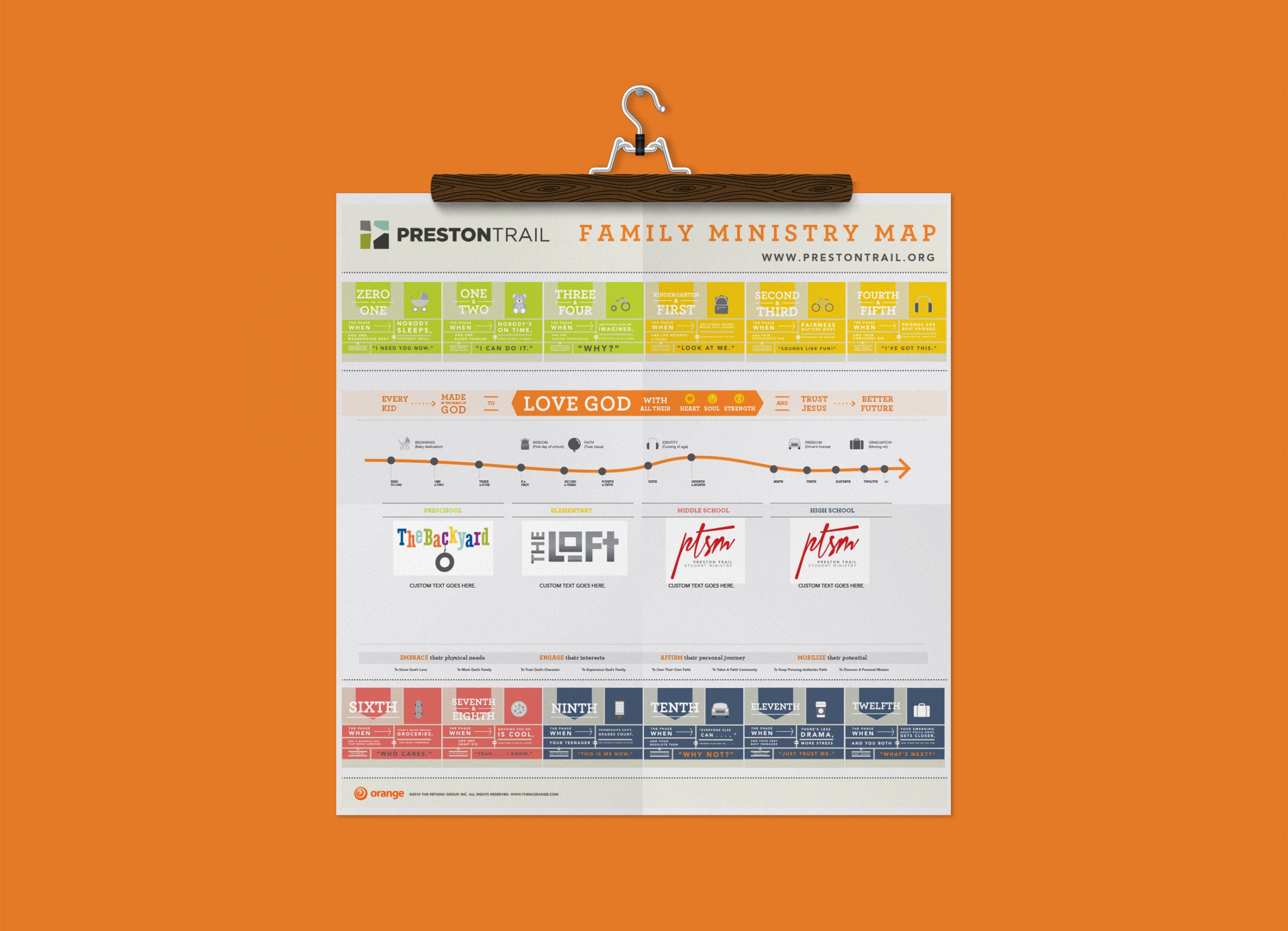 Phase | Think Orange